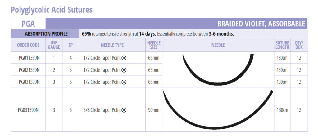 Bovine Surgery – SilverGlide™