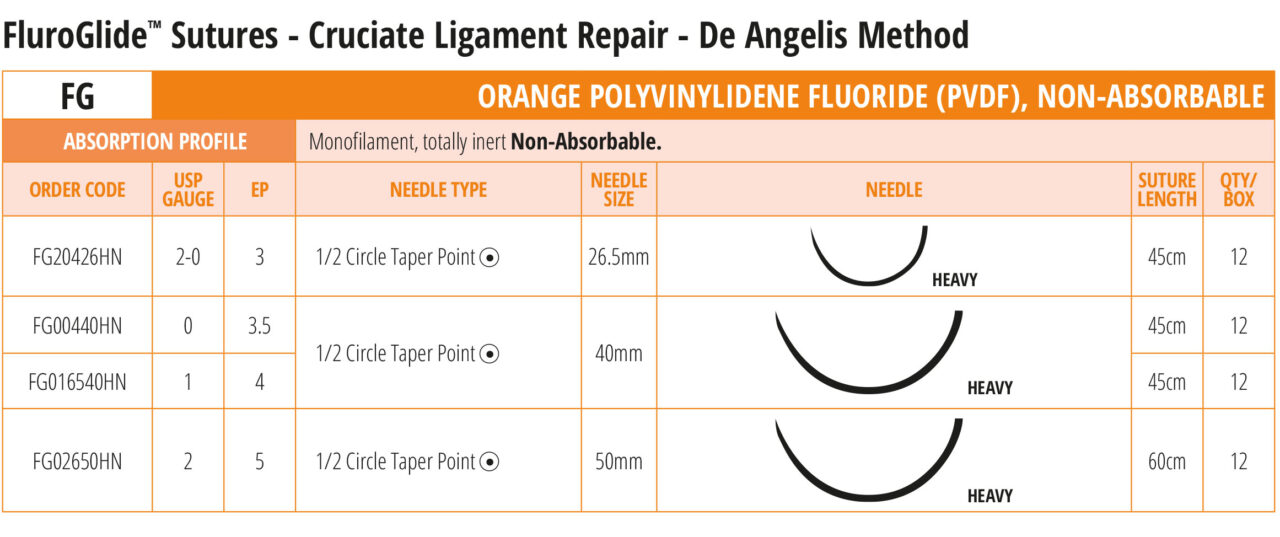 Cruciate Ligament Repair Sutures – SilverGlide™