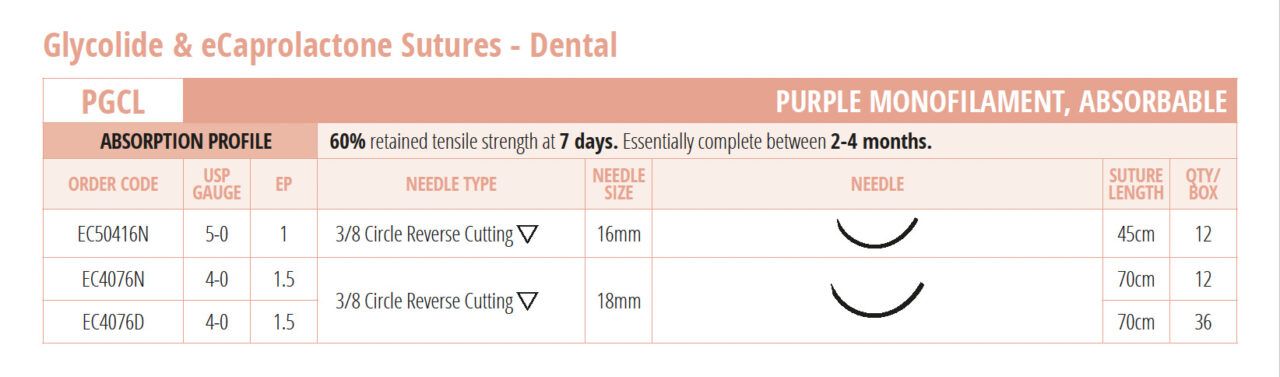 Dental Surgery – SilverGlide™